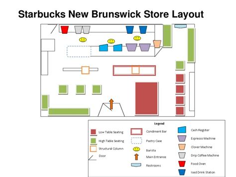 Starbucks Equipment Layout At Phyllis Alvarado Blog