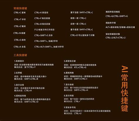 AI常用快捷键