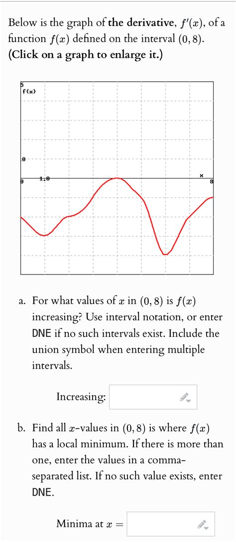solved below is ﻿the graph of ﻿the derivative f x of ﻿a