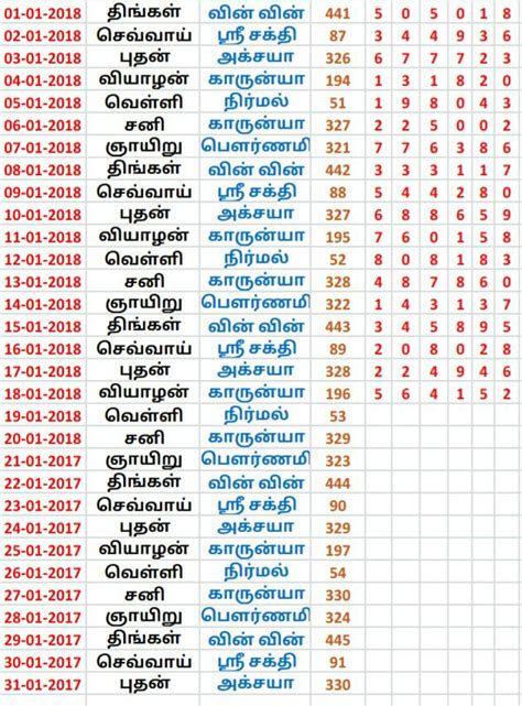 Kl 3 Digit Number Guessing