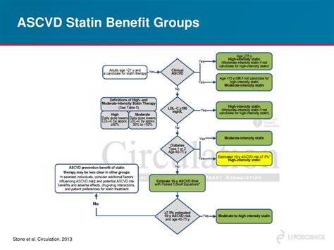 Ppt Risk Factors In Heart Disease Optimizing Patient Care Powerpoint Presentation Id5237121