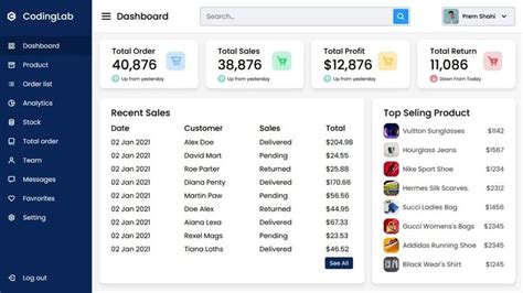Learn How To Created A Responsive Admin Dashboard Using HTML CSS And A Babe Touch Of