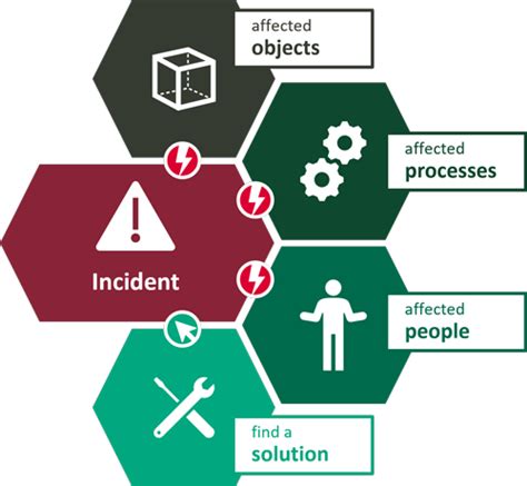 Configuration Management Definition Goals And Software