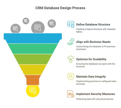 Internal CRM Database Examples Fuzen