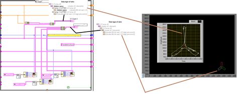 Solved Q How To Merge 2 Differents Xy Graph Ni Community National Instruments