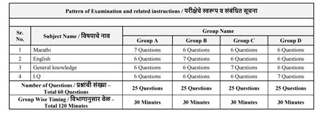 Gmc नांदेड ग्रुप D सिल्याबस २०२६ Gmc Nanded Bharti Syllabus