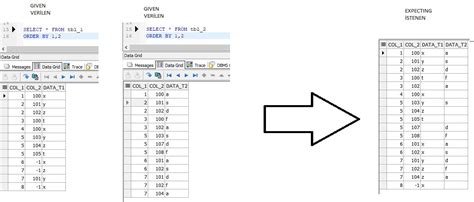 Sql Puzzle 3 İlterİŞ Mutlu