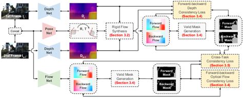 Overview Of Our Unsupervised Joint Learning Framework Our Framework Download Scientific