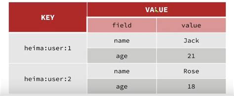 redis 知乎