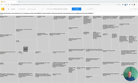 Connects The Dots In Employee Surveys And Market Research