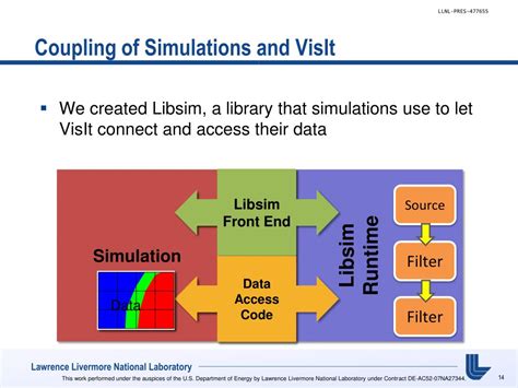 Ppt Parallel In Situ Coupling Visualization Simulation System Powerpoint Presentation Id