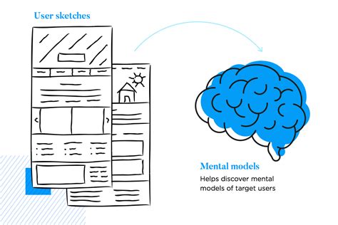 Prototyping Methodologies And Presentation Techniques Justinmind
