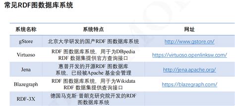 知识图谱 数据模型和查询语言 知识图谱查询语言 csdn博客