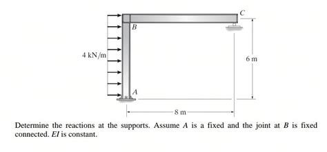 Solved Determine The Reactions At The Supports Assume A Is