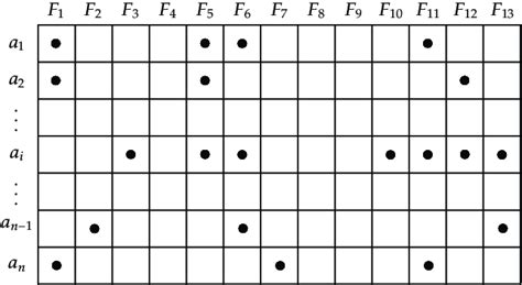 Assembly Information Model Download Scientific Diagram