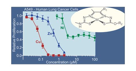 Synthesis Characterization And Biological Activity Of Hybrid Thiosemicarbazone