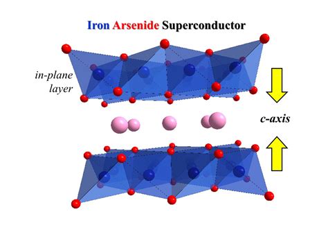 Superconductivity Crystal Clear Conclusion