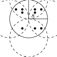 The Sensor S Is Redundant It Is Cover Download Scientific Diagram