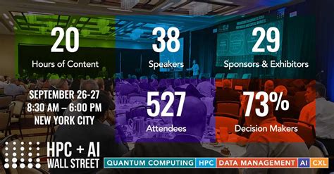 Hpc Ai Wall Street On Linkedin Hpc Fintech Finserv