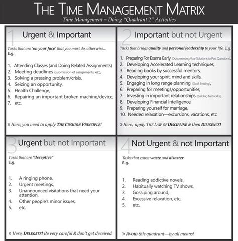 The Time Management Matrix Diagram