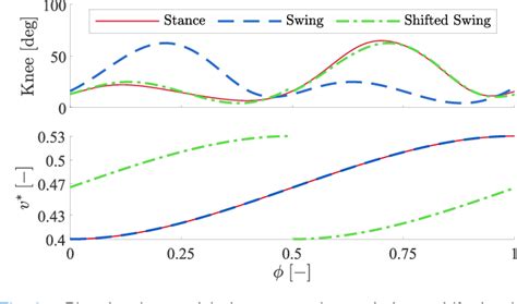 Figure 3 From A Kinematic Model To Predict A Continuous Range Of Human Like Walking Speed