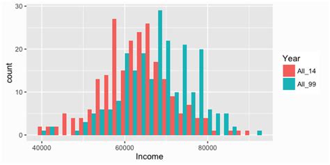 Histograms · Uc Business Analytics R Programming Guide