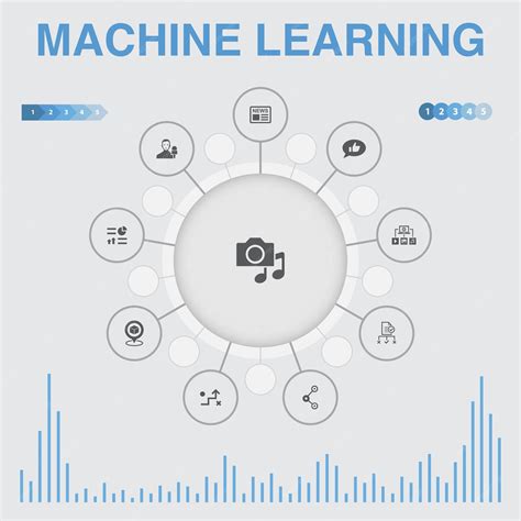 Premium Vector Machine Learning Infographic With Icons Contains Such