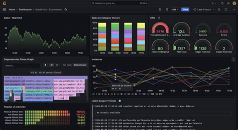 Databricks Visualization Made Easy Grafana Labs
