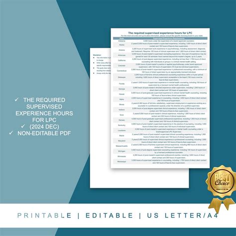 Clinical Supervision Session Form Hours Log For Lpcs Editable Supervision Tracking