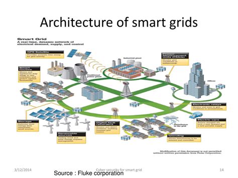 Ppt Smart Grid Communication Security Powerpoint Presentation Free Download Id358824