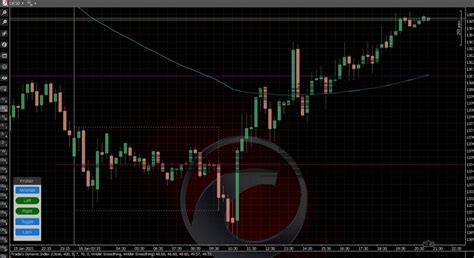 Using Market Profile POC Area Only ClickAlgo Forum