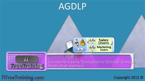 MCITP 70 640 Group Strategy AGDLP YouTube