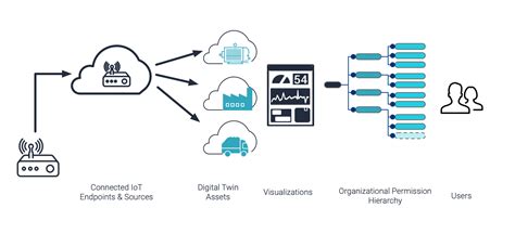Exosite Overview Exosite Documentation Exosite Overview Exosite Documentation