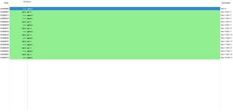 TCP Sequence And Acknowledgment Numbers Hua Wei S Blog