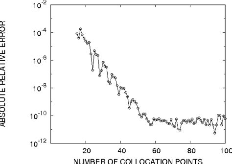 Figure 1 From Linear Stability Of Natural Convection On An Evenly