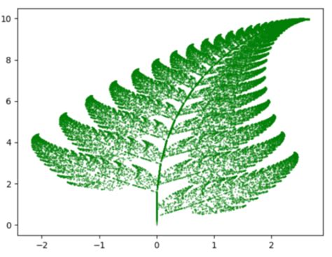 maths ia 300 maths exploration topics ib maths resources from intermathematics
