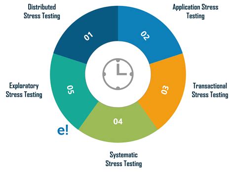 Know How To Perform Stress Testing Using Jmeter On Websites Edureka