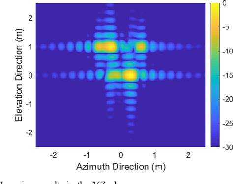 Figure 3 From Simulation Research On Radar Imaging Of Geostationary Orbital Object Semantic
