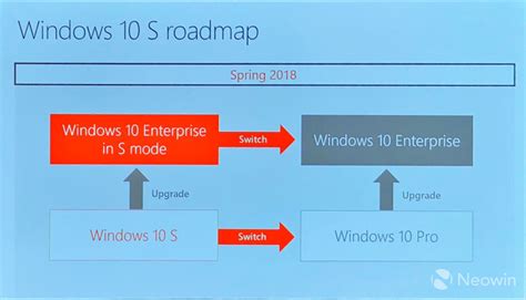 Windows 10 Enterprise In S Mode New Operating System From Microsoft