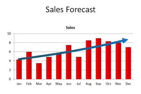 Sales Forecasting Julian Gooden
