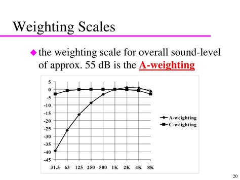 Ppt What Is Noise Powerpoint Presentation Free Download Id6371842 Ppt What Is Noise Powerpoint Presentation Free Download Id6371842