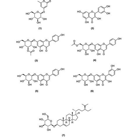 Histopathological Views Of All Extracts Treated Groups A Control