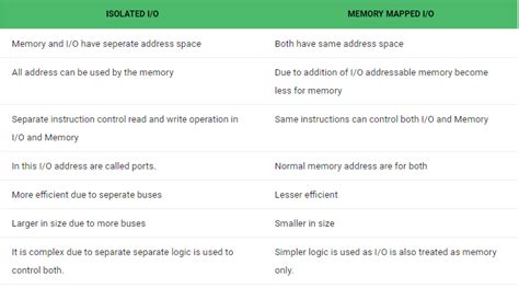 Input Output Terprogram
