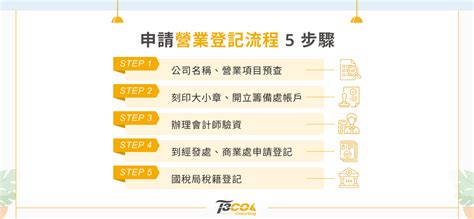 營業登記申請全攻略！新手創業必須了解的營登申請條件與流程 T3co