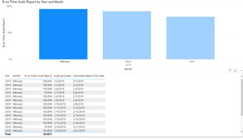 Solved Userelationship Is Not Working Microsoft Fabric Community