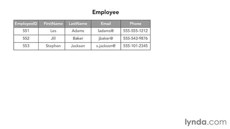 Databases 025 Database Denormalization نماشا