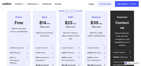 Webflow Vs Bubble Which Website Builder Should You Use Pttrns