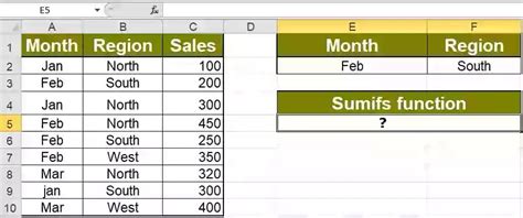 sumifs function in excel with example learn in hindi newexcelworld