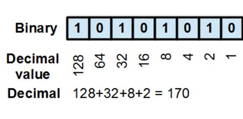 Quiz Test Your Knowledge On Binary Number Proprofs Quiz