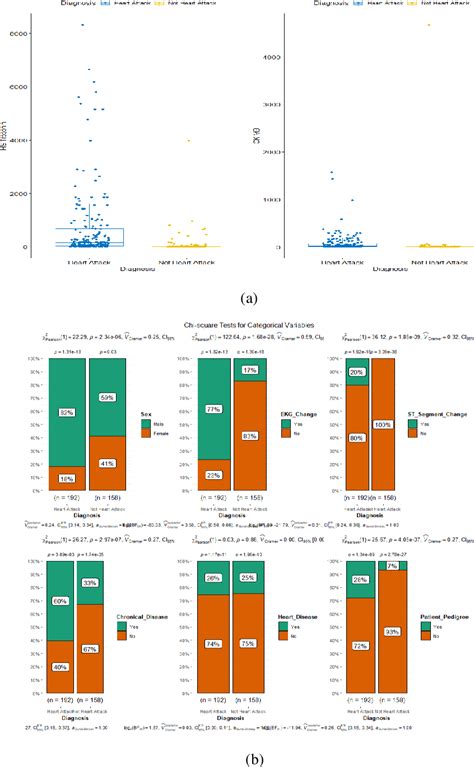 Figure 2 From Clinical Decision Support System For Early Diagnosis Of